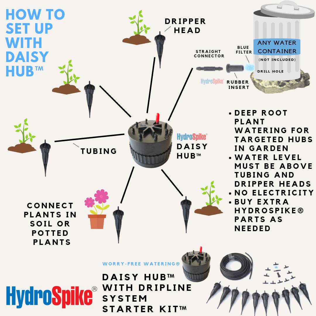 HydroSpike® Daisy Hub (HDB-10) - HydroSpike®